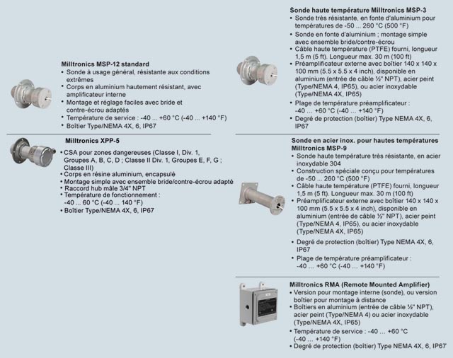 Process protection: Motion sensors SIEMENS Казахстан